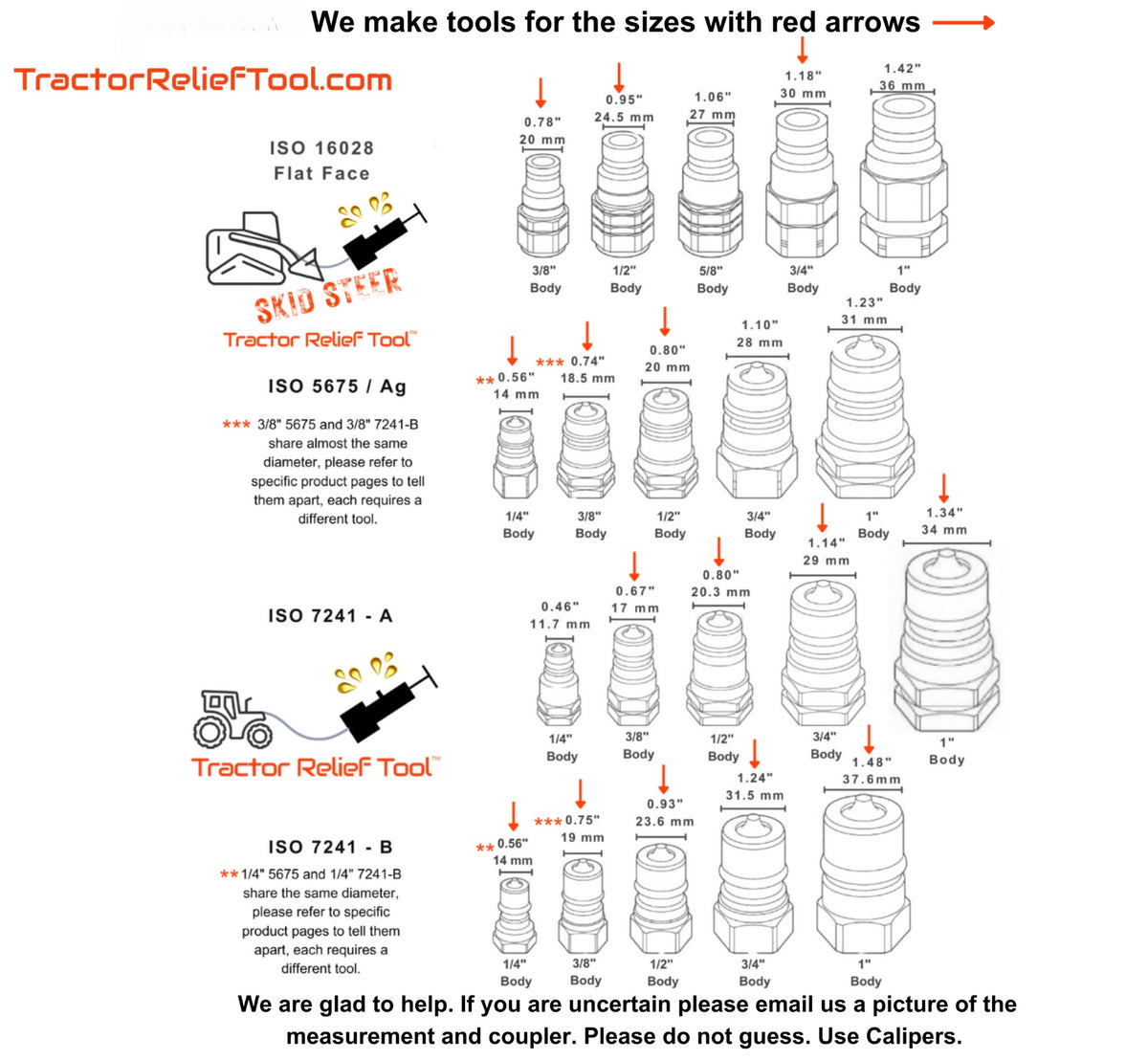 Hydraulic Quick Coupler Identification Chart to Determine Size ...