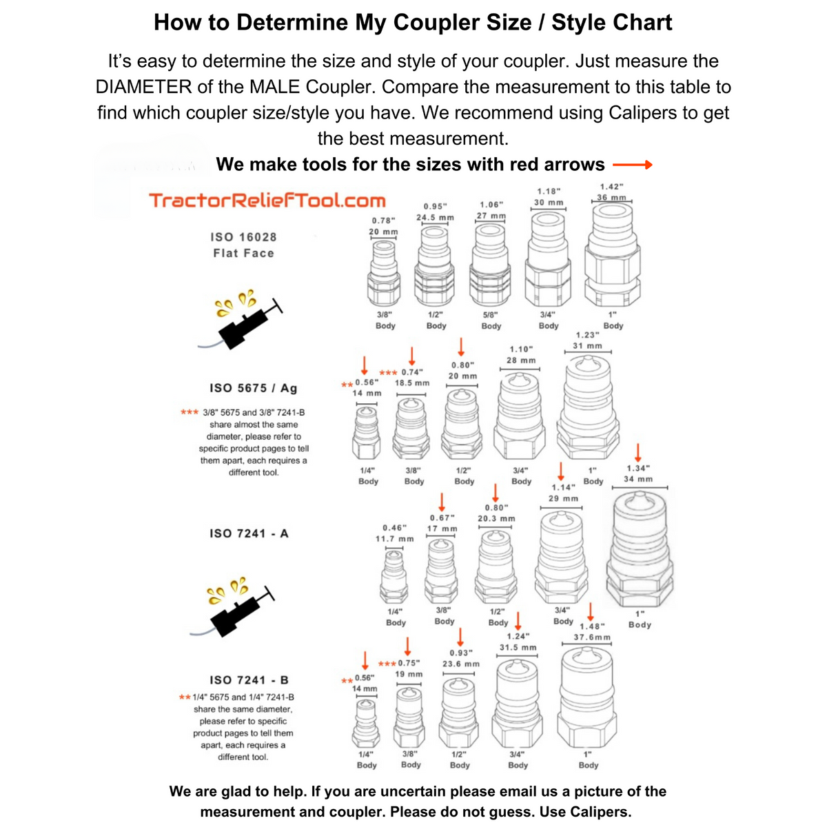 Hydraulic Quick Coupler Identification Chart to Determine Size ...