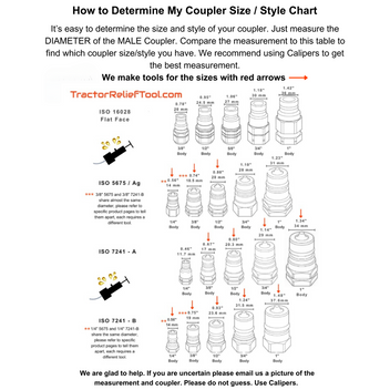 Hydraulic Quick Coupler Identification Chart to Determine Size ...